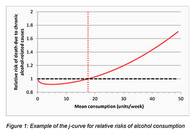 UK drinking limit - the toxic advice | Decanter China 醇鉴中国
